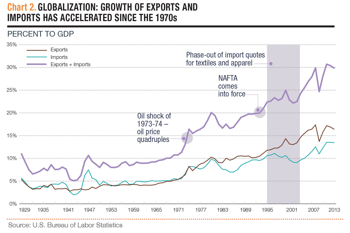 The Changing Nature of Recessions | AIER