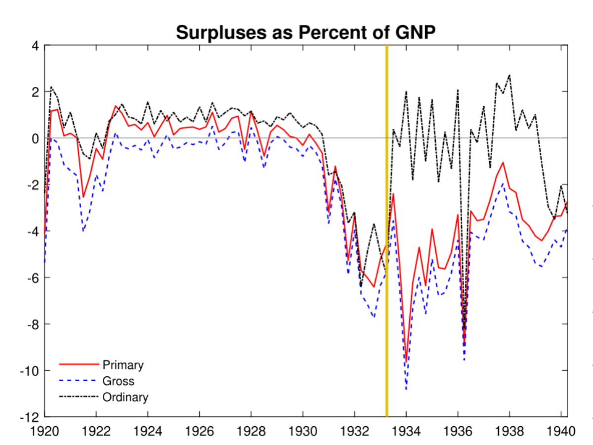 Deficit Spending Fdr