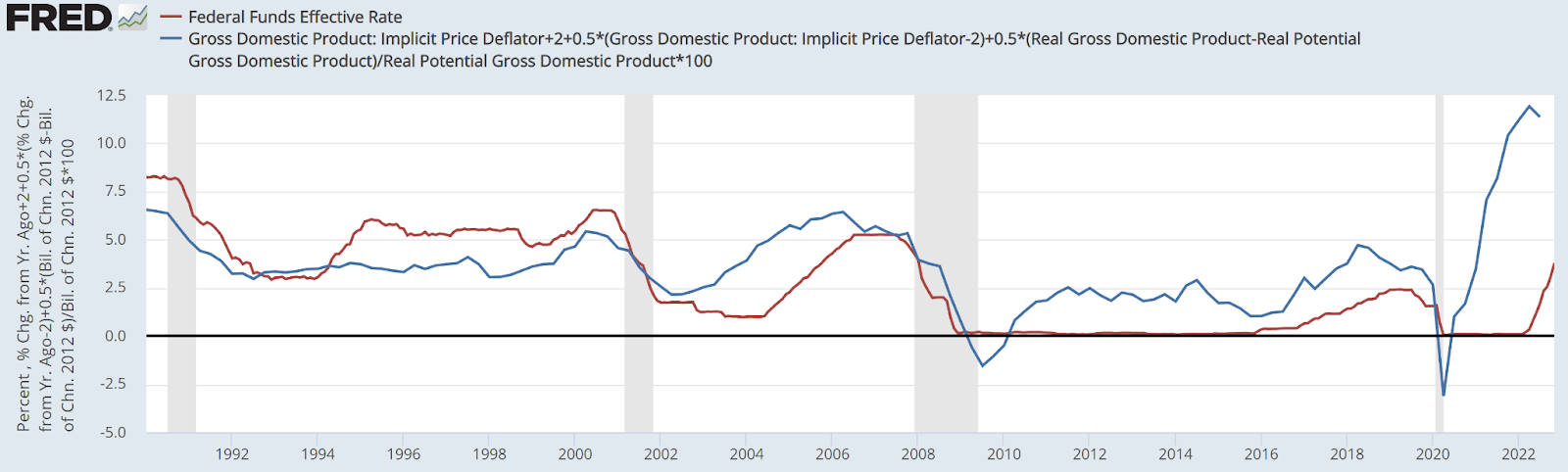 Does the Fed Control Interest Rates? | AIER